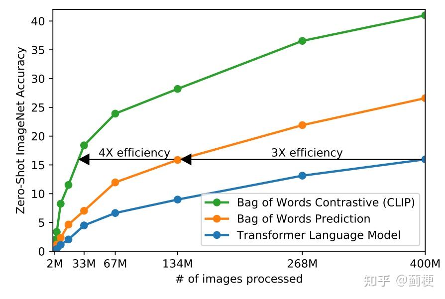 CLIP 模型解读 - 知乎