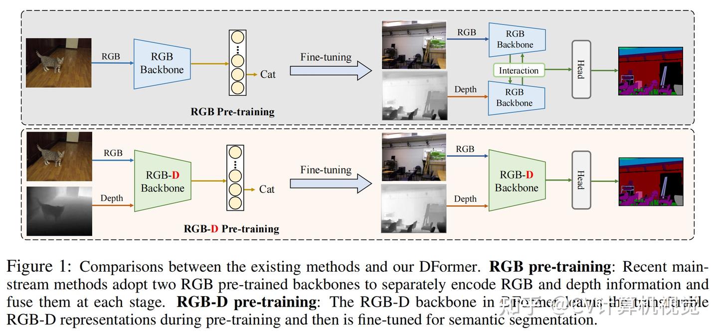 CV计算机视觉每日开源代码Paper with code速览-2023.9.19 - 知乎
