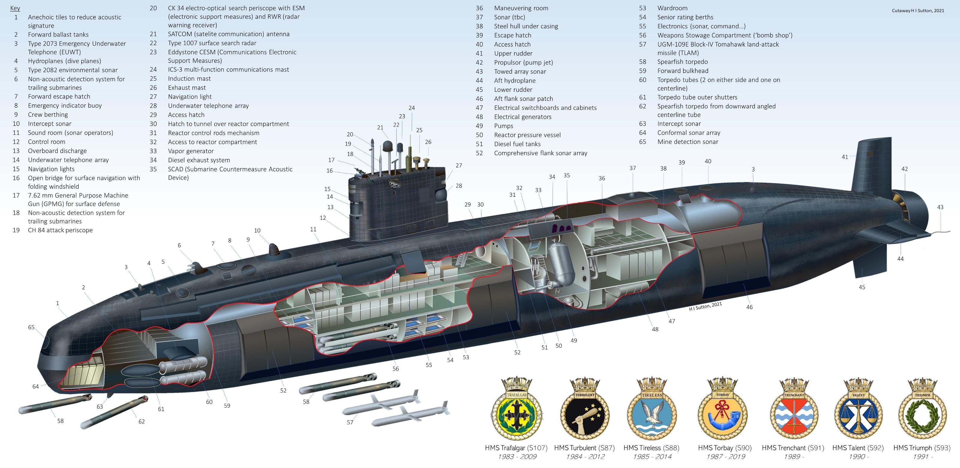 略谈军用潜艇壳体结构 - 知乎