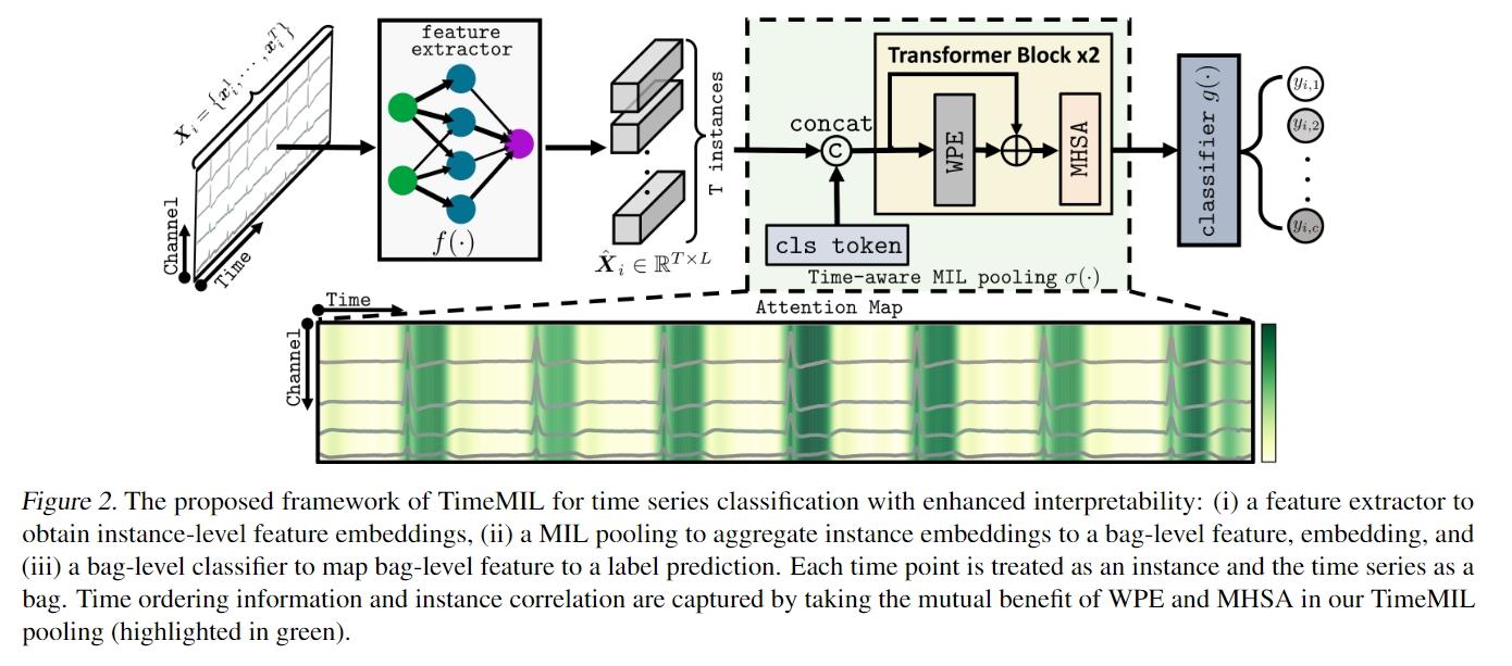 ICML 2024 时间序列（Time Series）和时空数据（Spatial-Temporal）论文总结【抢先版】 - 知乎