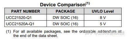 UCC21520-Q1是一款汽车级别的隔离双通道门驱动器 - 知乎