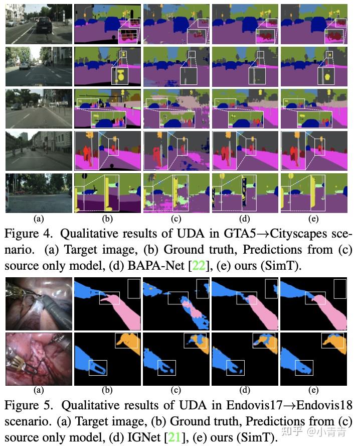 当计算几何遇上域自适应--SimT: Handling Open-set Noise for Domain Adaptive Semantic Segmentation (CVPR22') - 知乎