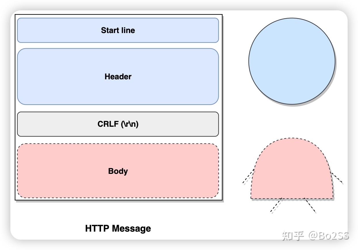 网络通信 | HTTP(S)那些事儿 - 知乎