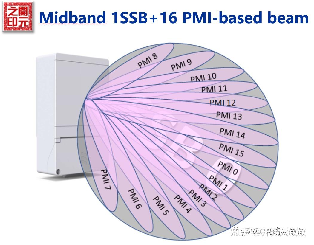 5G Beam Management举例 - 知乎