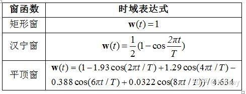 语音识别中的MFCC 与 Fbank特征的基本原理和python实现 - 知乎