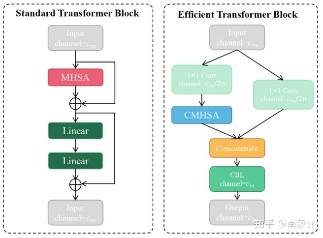 文献阅读：BiTNet: A lightweight object detection network for real-time classroom behavior recognition ...