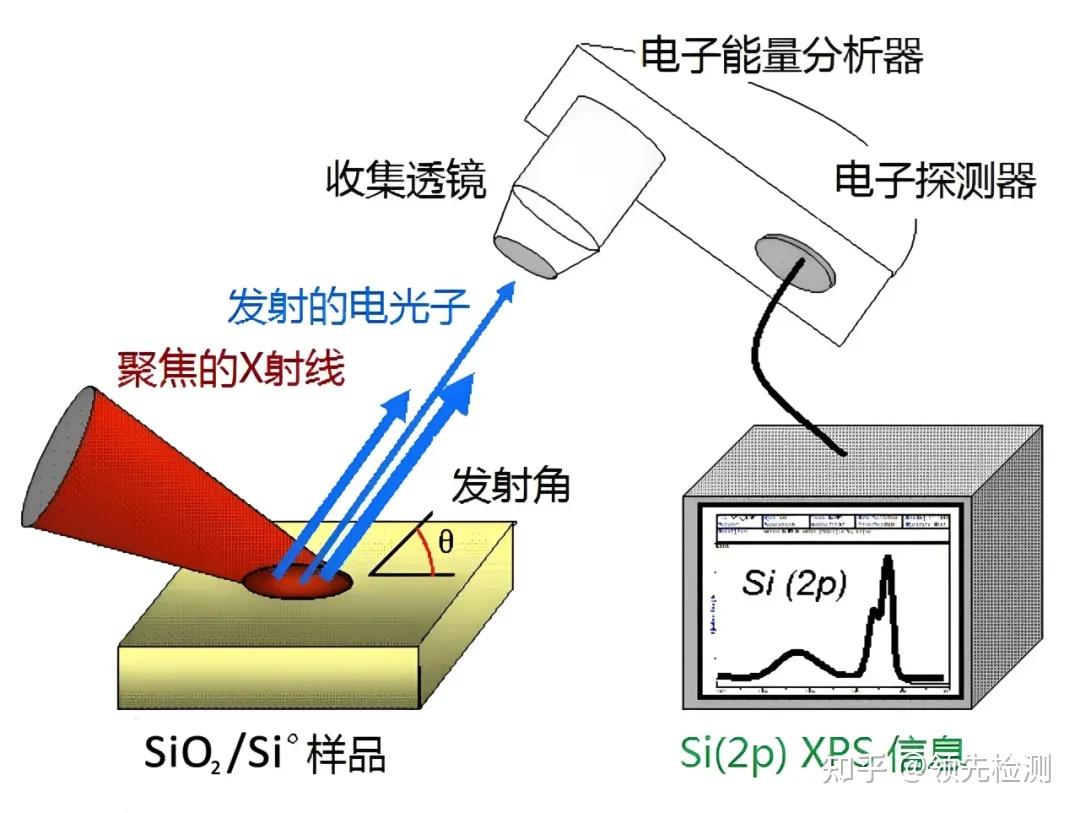 XPS分析：探索表面化学的新视角 - 知乎