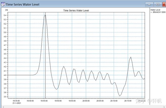 MIKE11: A first simple academic model-一个简单的MIKE11实例 - 知乎