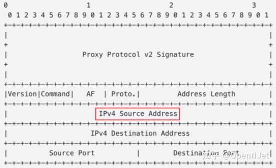 OpenNJet 支持维护 Proxy_protocol V2 - 知乎