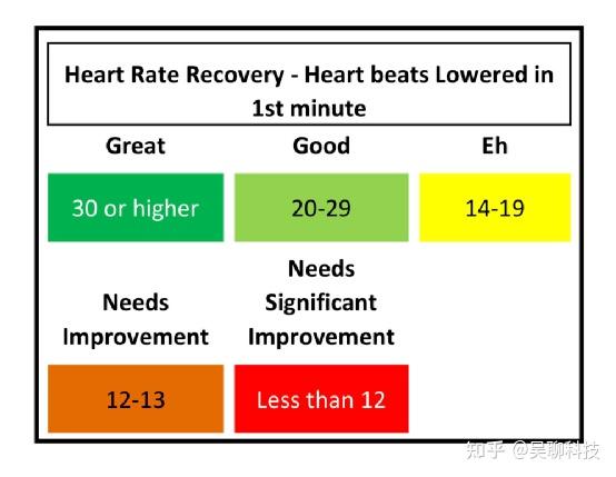 第二天静息心率每分钟升高多少次，说明前一天运动过量？ - 知乎
