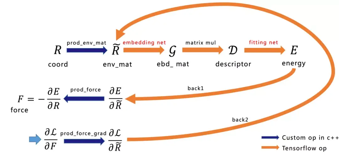 【DeePMD教程】简单操作，训练加速3倍｜DP压缩训练功能上线 - 知乎