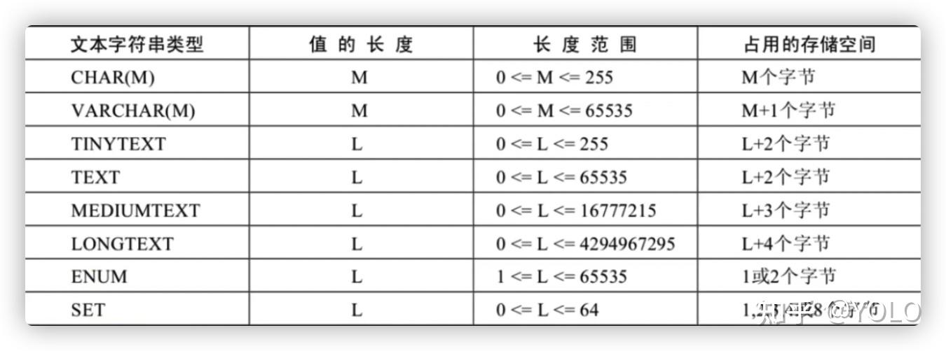 MYSQL_第11章_MySQL数据类型详解 - 知乎