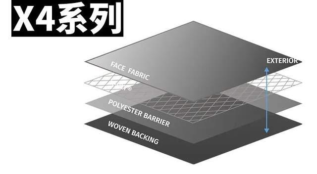深度解析X-Pac®，带你分门别类读懂面料 - 知乎