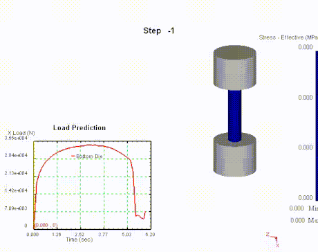Deform金属材料加工工艺仿真，我的新手入门到“高手进阶”之路 - 知乎