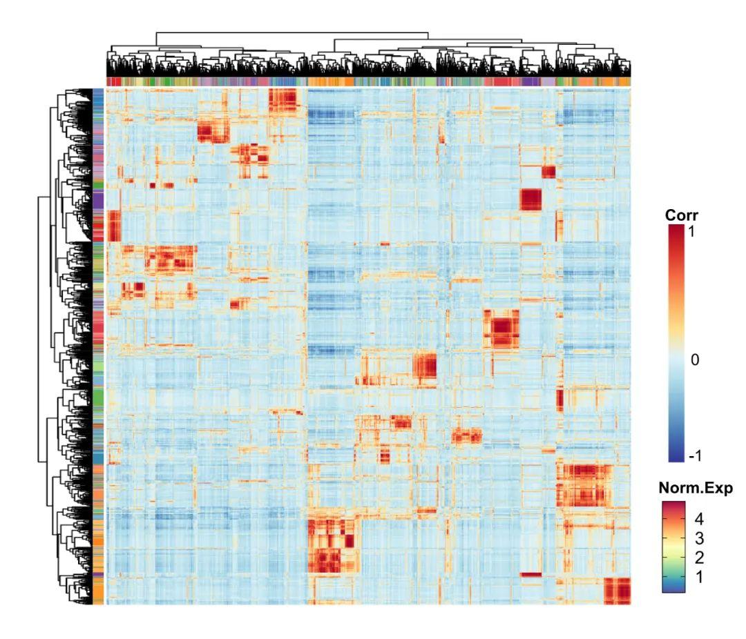 单细胞lncRNA如何分析？VITA助你一臂之力！ - 知乎