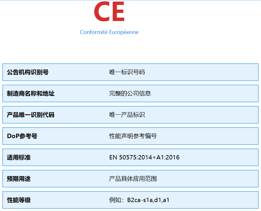 EN 50575欧盟电线电缆标准最全解读 - 知乎