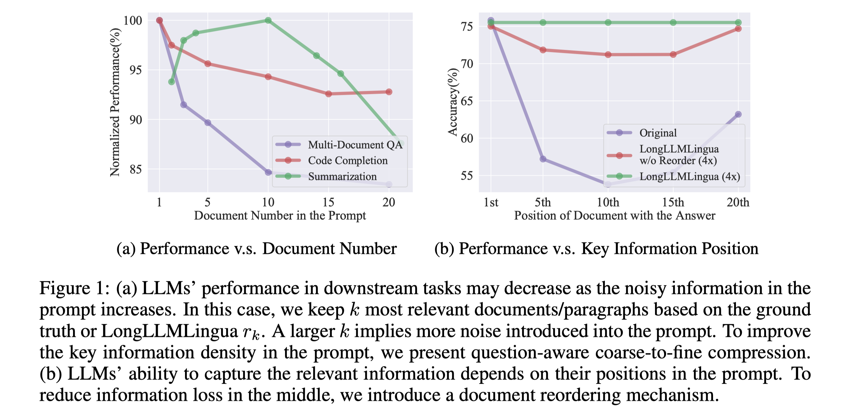 (Long)LLMLingua: 从压缩Prompt出发, 探究属于 LLMs 的语言，缓解Lost in the middle, 提升Long Context 下的性能 - 知乎