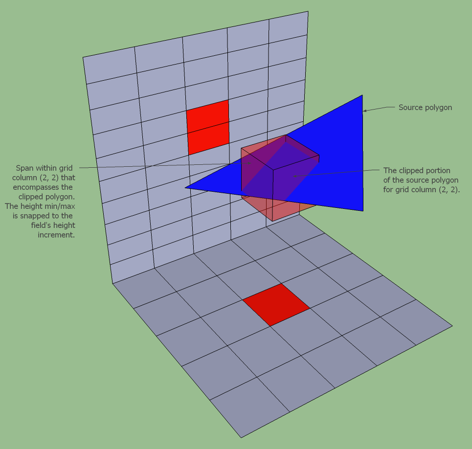 Recast Navigation源码分析：导航网格Navmesh的生成原理 - 知乎