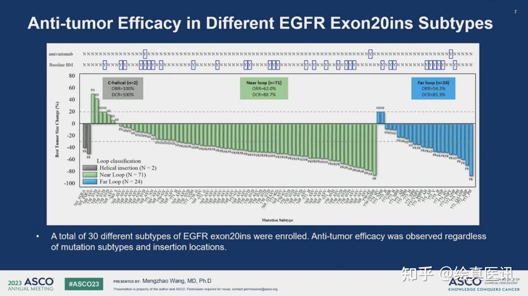 ORR达60.8%！舒沃替尼治疗EGFR ex20ins NSCLC数据闪耀2023 ASCO - 知乎