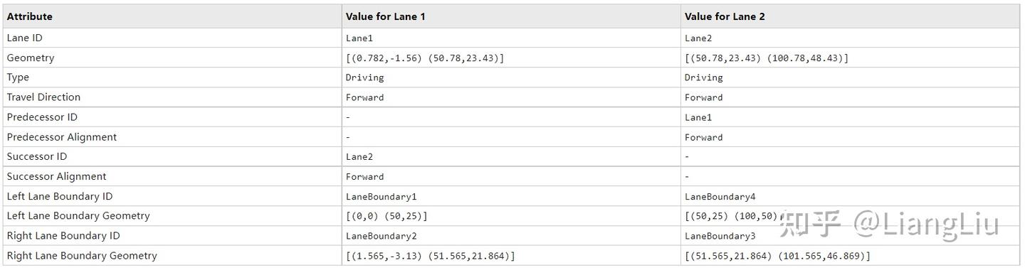 RoadRunner Scene Builder实现自定义HD Map - 知乎