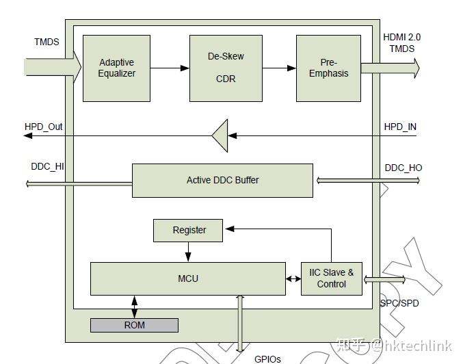 Chrontel 昆泰——CH7113:HDMI2.0 retimer, P2P - 知乎