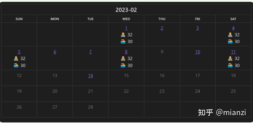 Obsidian插件 - Heatmap Calendar & Habit Calendar - 知乎