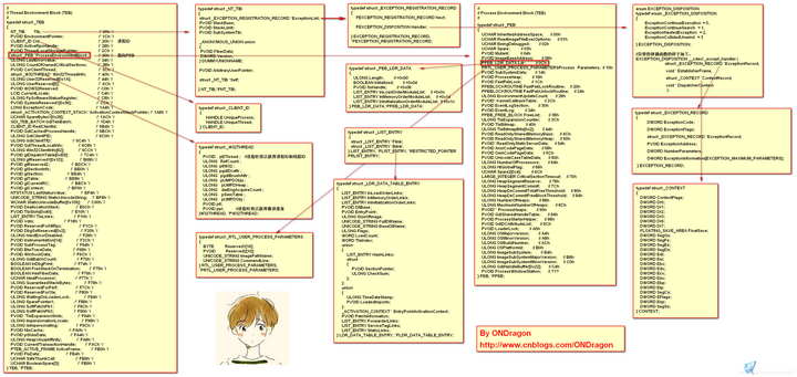 PEB结构指南 - 知乎