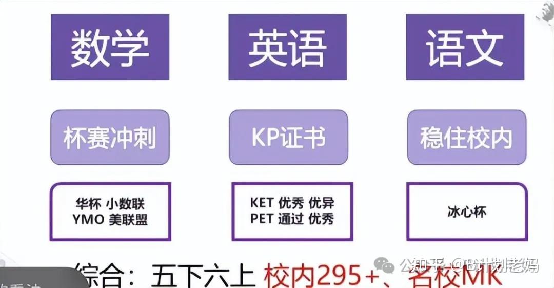 剑桥英语的KET\PET\FCE，考了到底有什么用？老母亲认为主要有3条