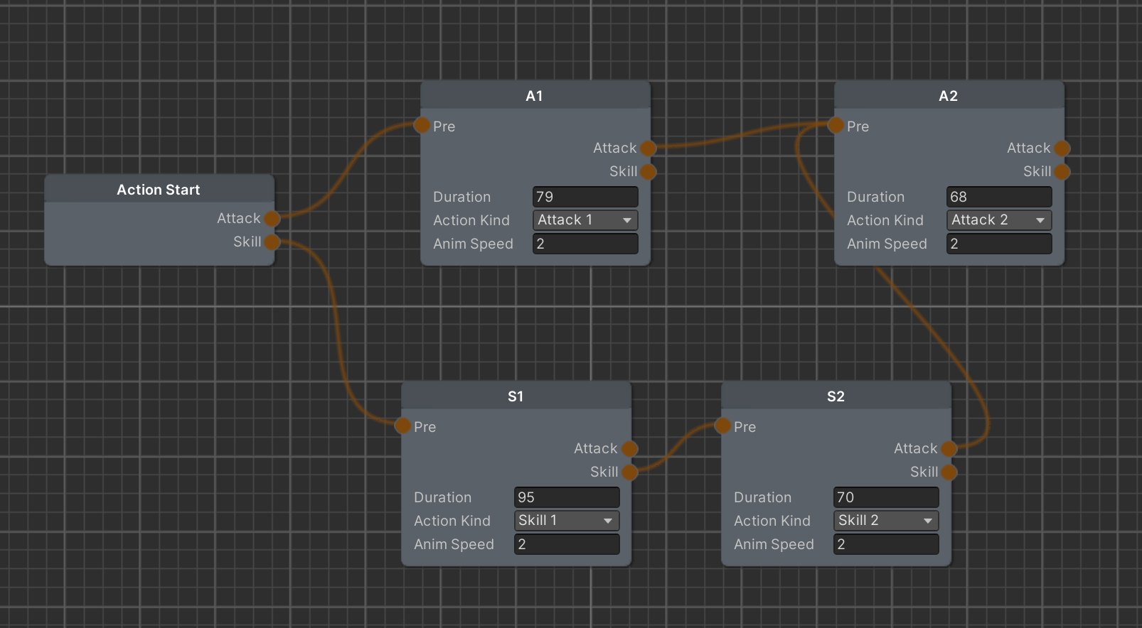 Unity基于XNode制作动作游戏连招编辑器 - 知乎