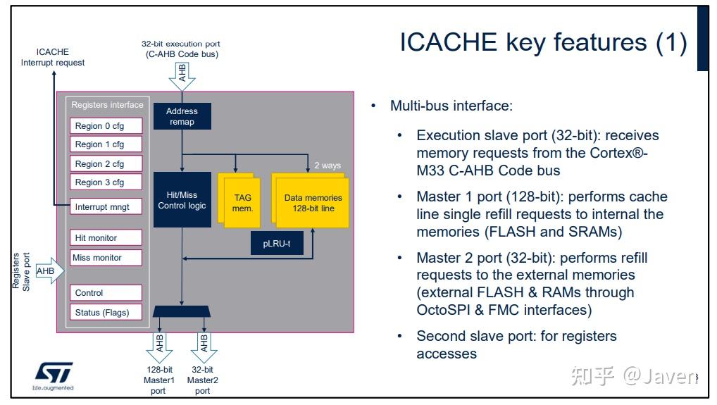 【STM32】ICACHE详解 - 知乎