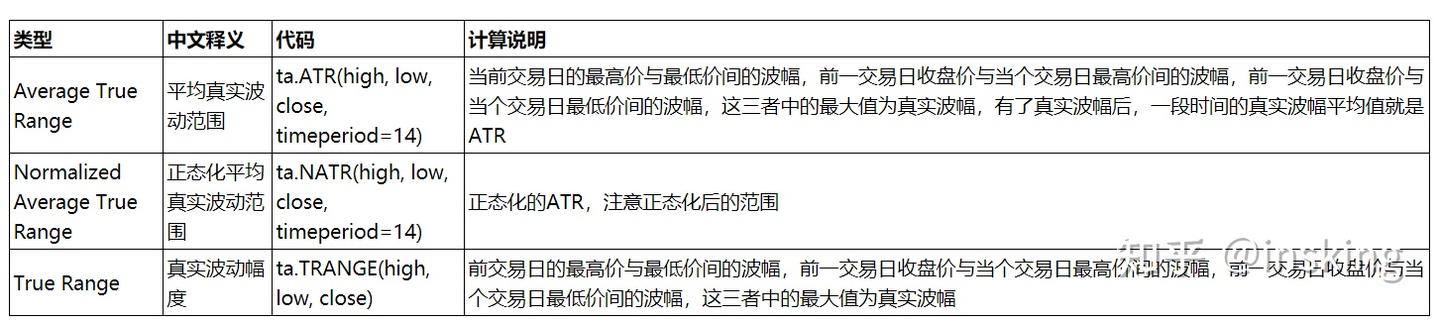 Talib使用说明系列二 知乎 2339