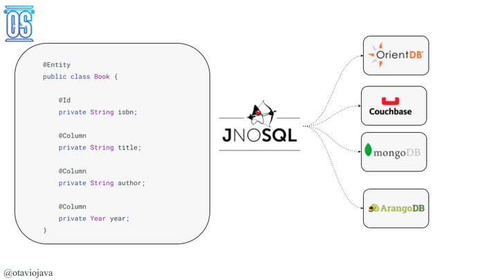 使用 Jakarta NoSQL 1.0.0-b5 探索 Java 的 MongoDB 功能 - 知乎
