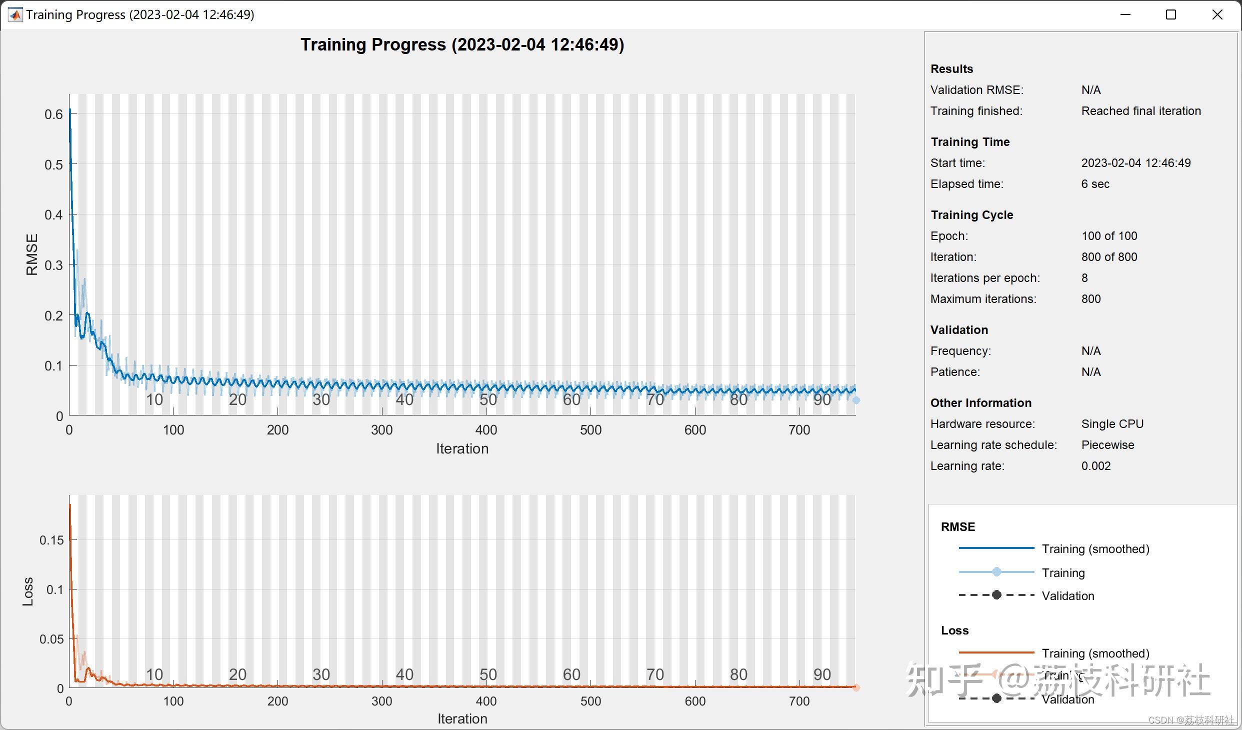 【光伏功率预测】基于EMD-PCA-LSTM的光伏功率预测模型（Matlab代码实现） - 知乎