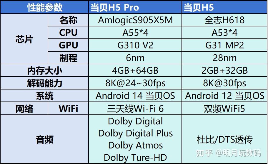 电脑播放卡顿的8K视频，当贝H5 Pro电视盒子竟能流畅播放 - 知乎
