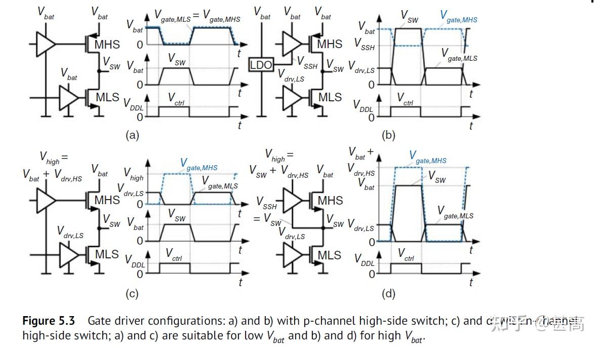 Chapter 5 Gate Drivers and Level Shifters - 知乎