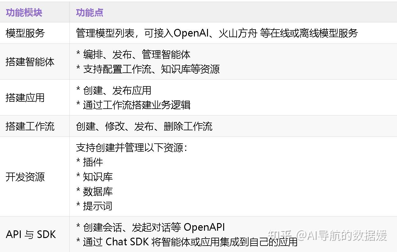 Coze开源啦，可以本地化部署了！ - 知乎