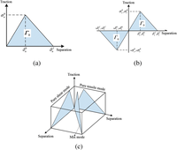 浅谈泰勒-库埃特流（Taylor–Couette flow）——基于COMSOL的论文基本复现 - 知乎