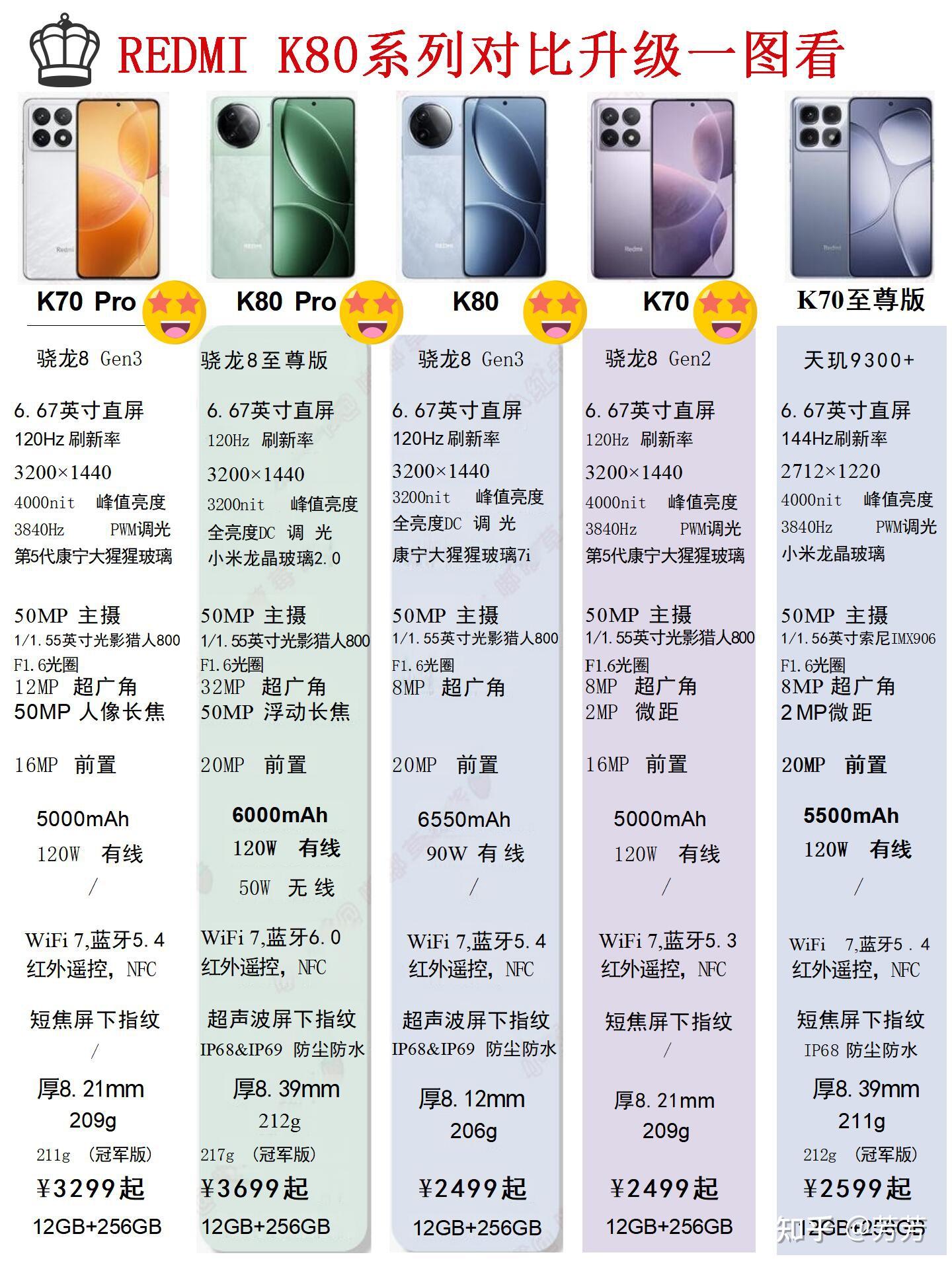 小米k70至尊版和k80 - 知乎