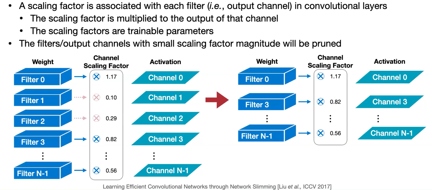 Efficient Deep Learning-学习笔记-3-Pruning and Sparsity - 知乎