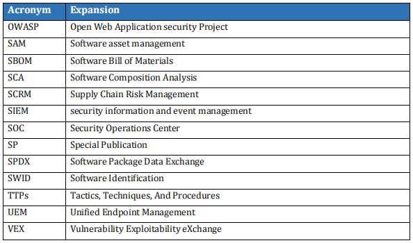 什么时候需要SBOM软件物料清单？ - 知乎