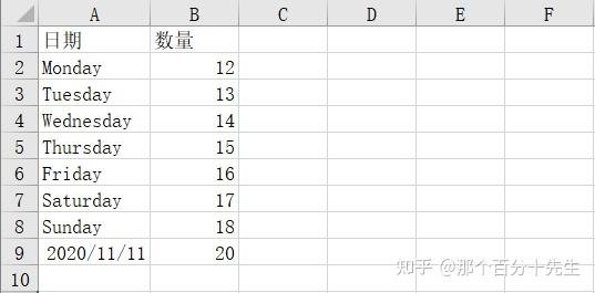 最详细的Excel模块Openpyxl教程（二）-单元格操作详解 - 知乎