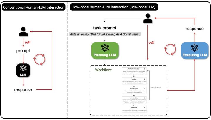 MSRA新工作，可视化编程LLM助力用户-LLM高效协同 - 知乎