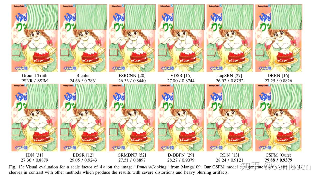 CSAR——Channel-wise and Spatial Feature Modulation - 知乎