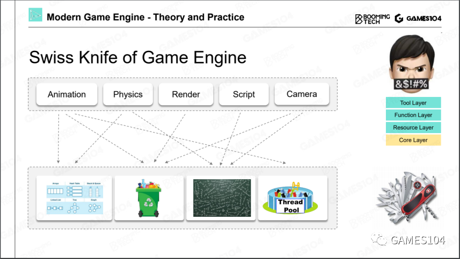 GAMES104：现代游戏引擎架构分层 - 知乎