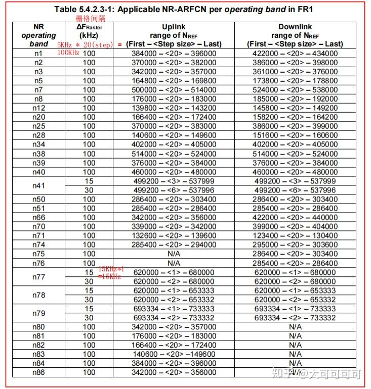 3GPP协议学习——物理层基础（三） - 知乎