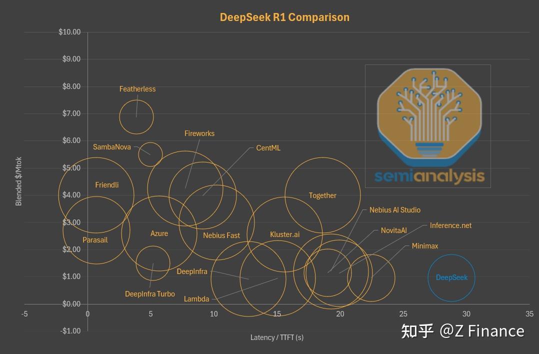 深度｜SemiAnalysis：流量骤降30%背后，DeepSeek选择死磕训练效率，而非内卷产品体验 - 知乎