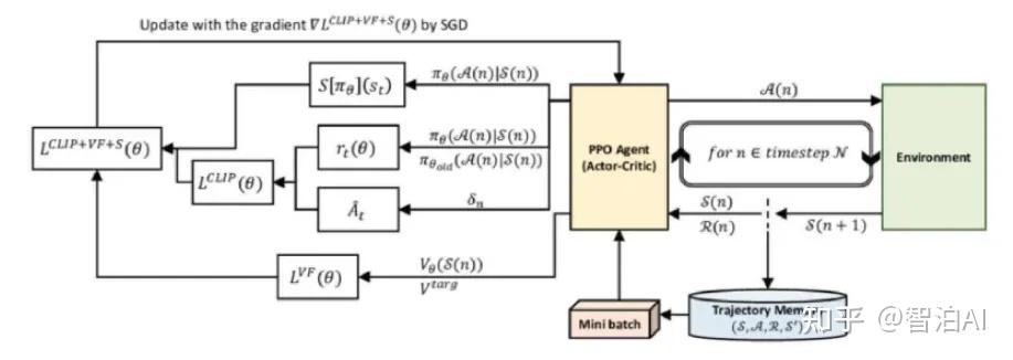 Pre-Training、Fine-Tuning、SFT、LoRA、RLHF之间有什么关系？ - 知乎
