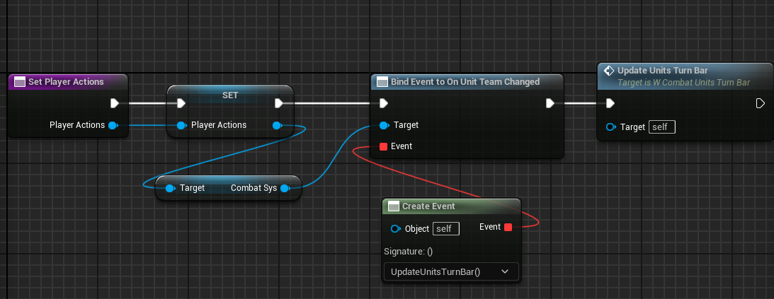 UE5 Game Develop Record 44: Combat Flow回合制流程基础 - 知乎