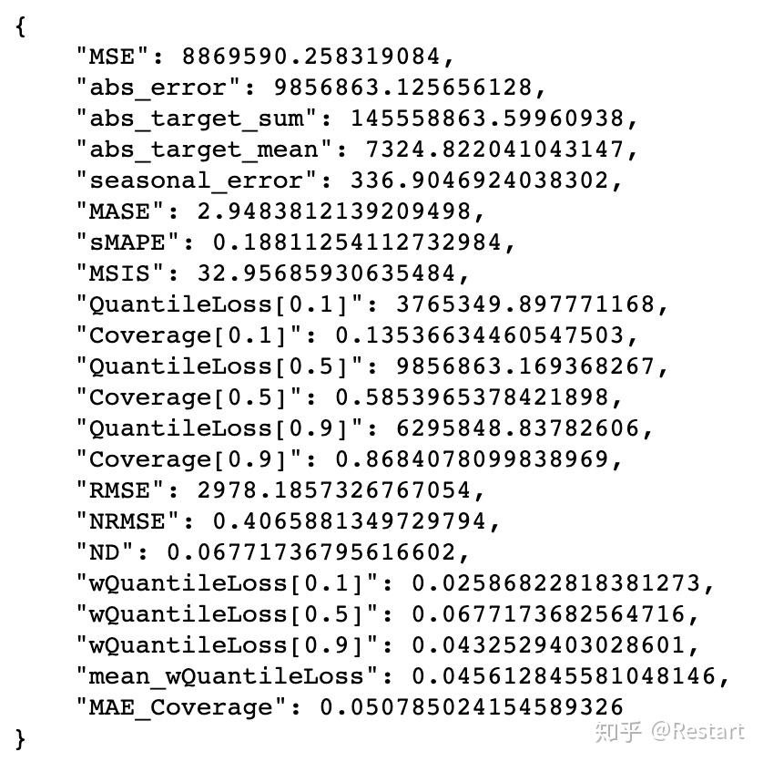 【GluonTS】入门1---概率分布预测Demo - 知乎