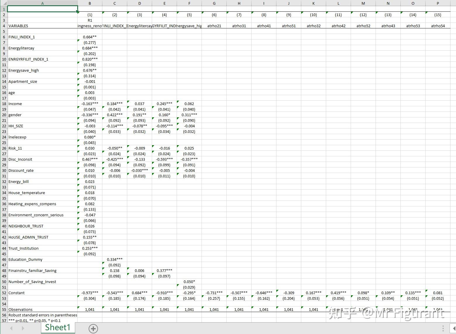 Stata学习：如何构建多元Probit模型？mvprobit - 知乎